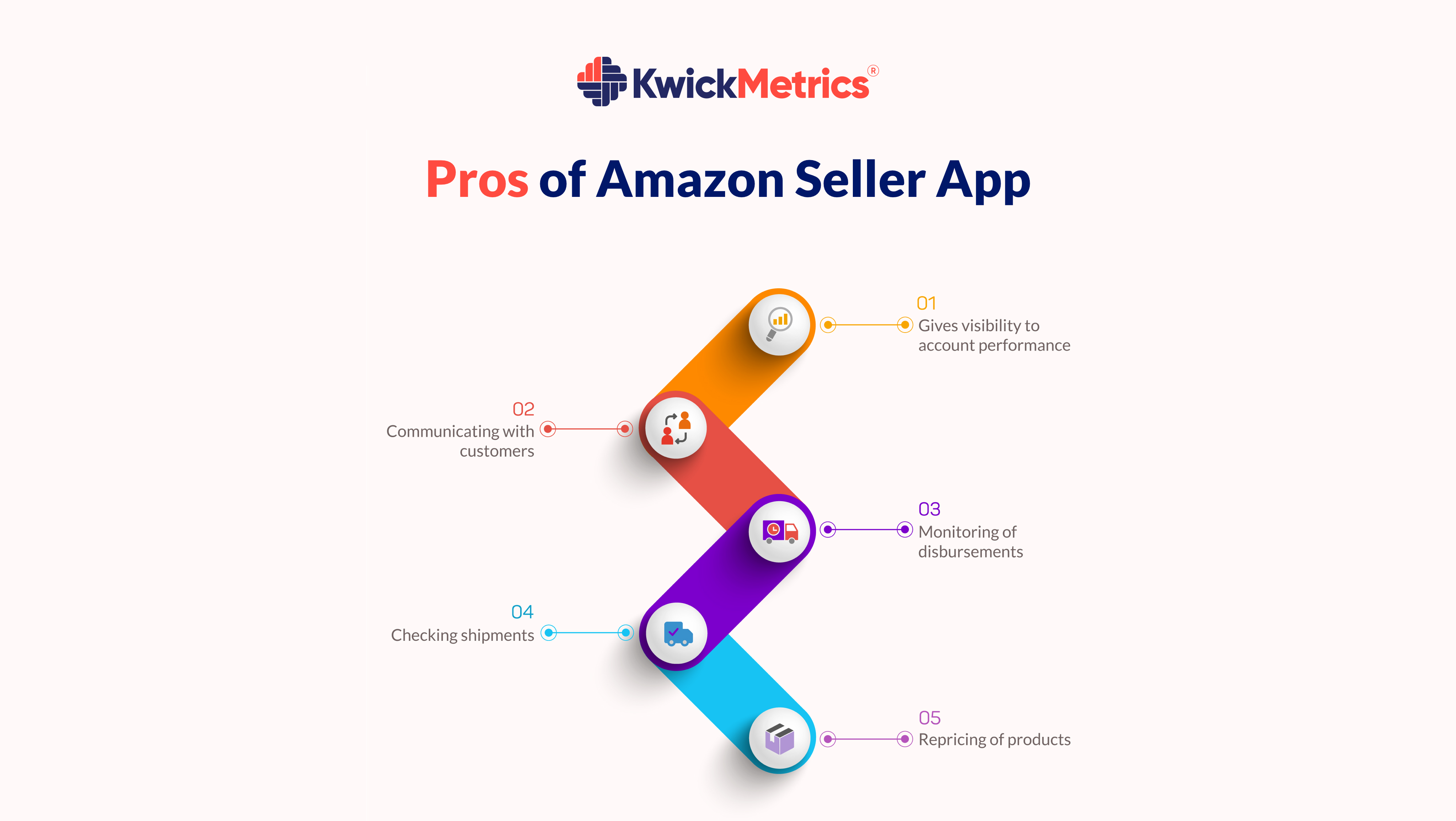 Maximize Your Sales with Amazon Seller App - KwickMetrics